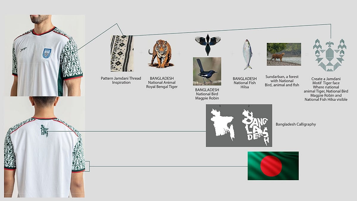 Home jersey of nat'l football team: Tiger’s face, doel, hilsa in ...