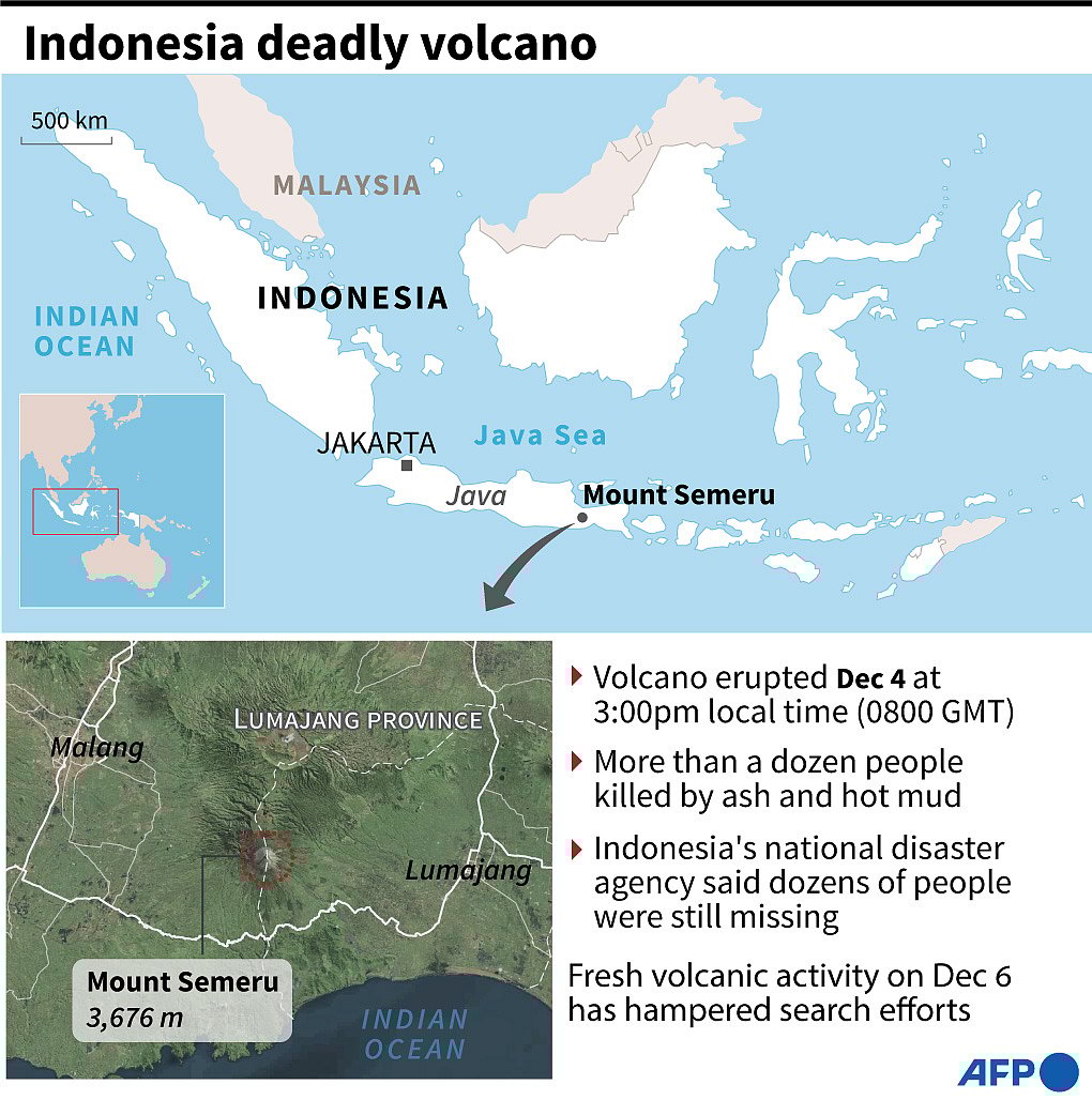 Indonesia volcano erupts again, hampering rescue operations | Prothom Alo
