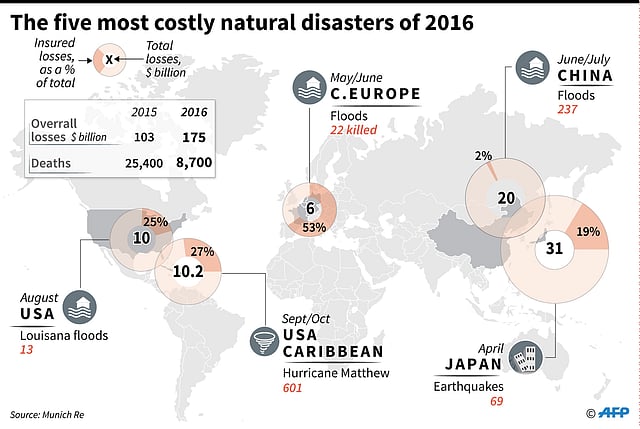 Natural disaster damage hits 4-year high | Prothom Alo